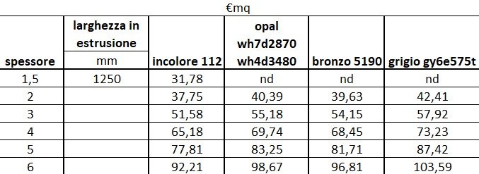 LEXAN™ EXTRITE™ PC compatto ad alte prestazioni - Meglas srl